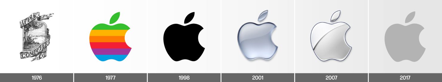 Five Signs You Need a Rebrand | Rebranding | The Being Group